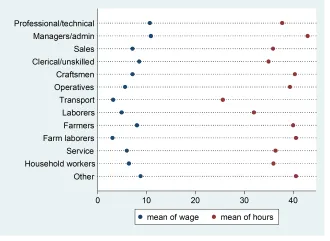 Biểu đồ hình tròn - Stata - Vietlod