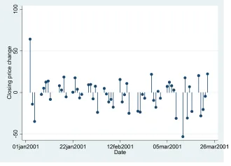 Đồ thị thanh - Stata - Vietlod